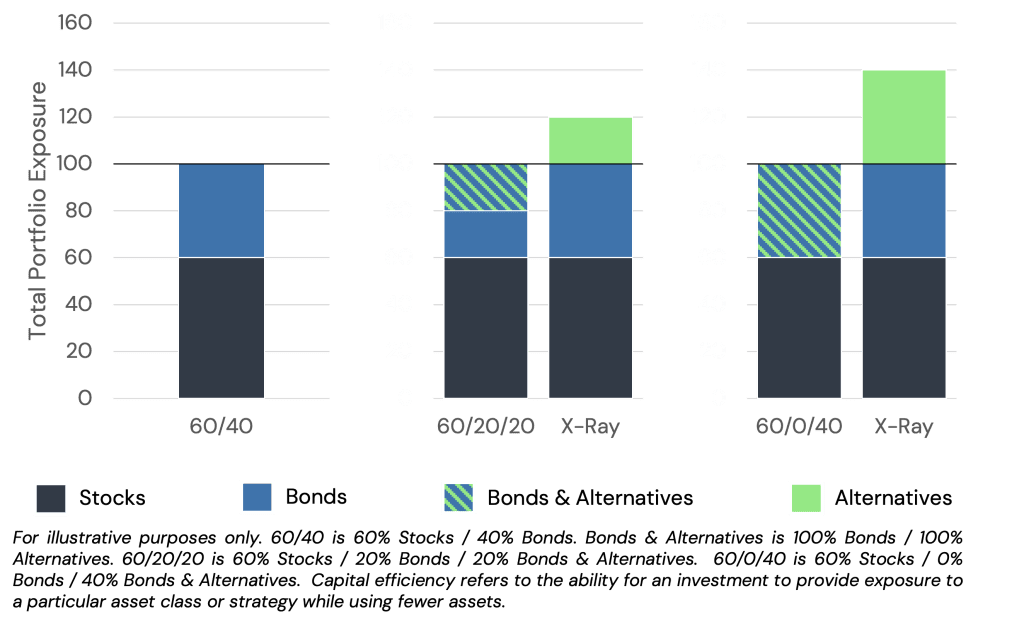 The Return Stacking Checklist - Return Stacked® Portfolio Solutions