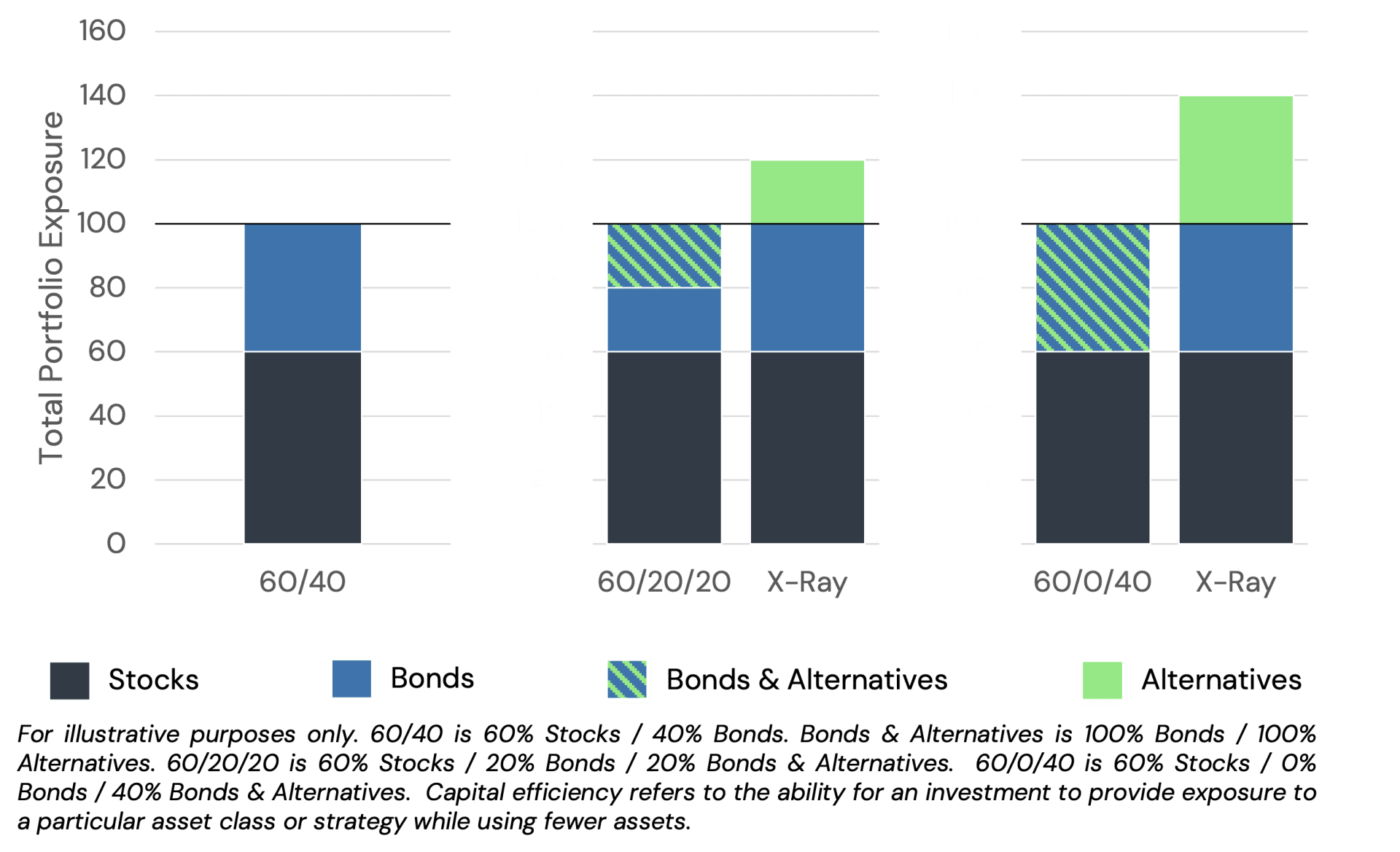 The Return Stacking Checklist - Return Stacked® Portfolio Solutions