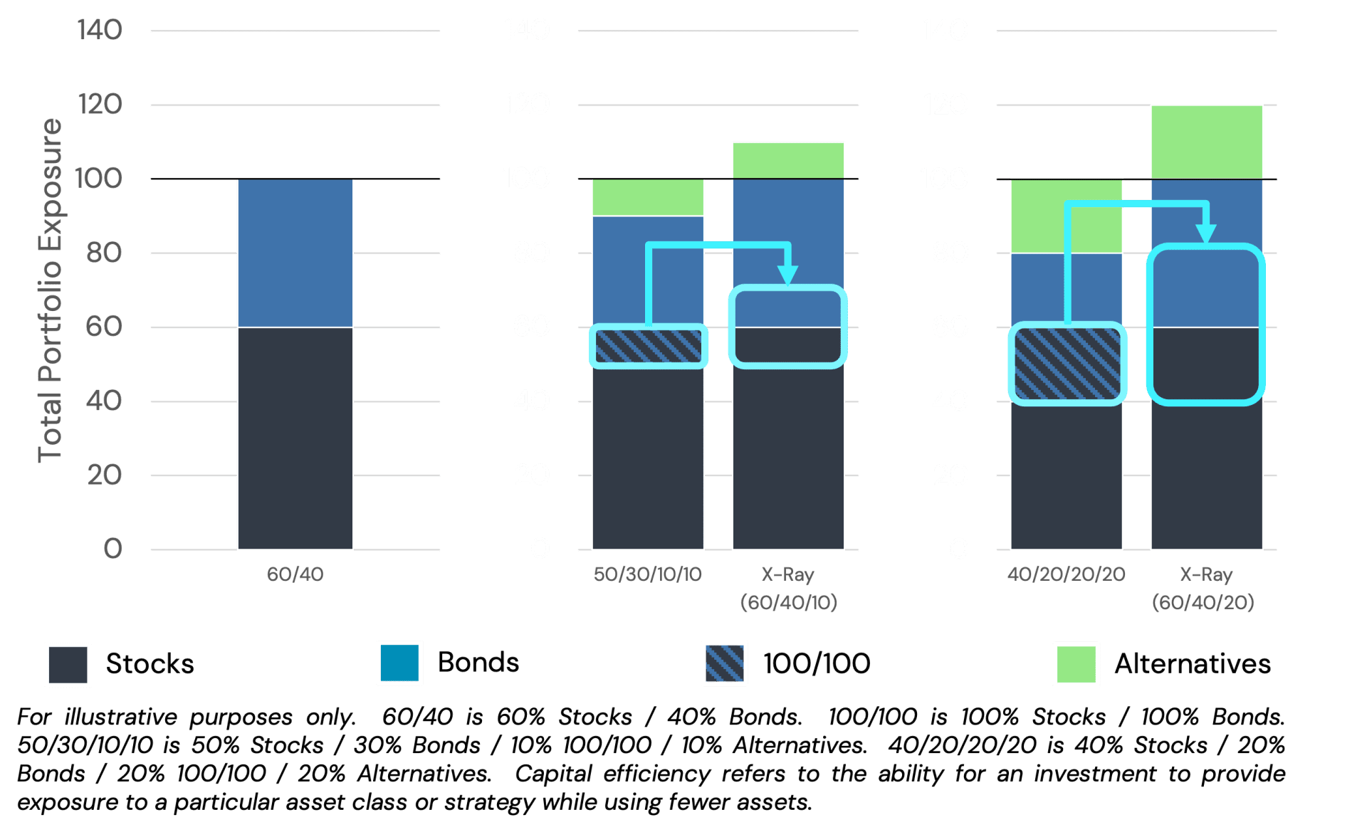 The Return Stacking Checklist - Return Stacked® Portfolio Solutions