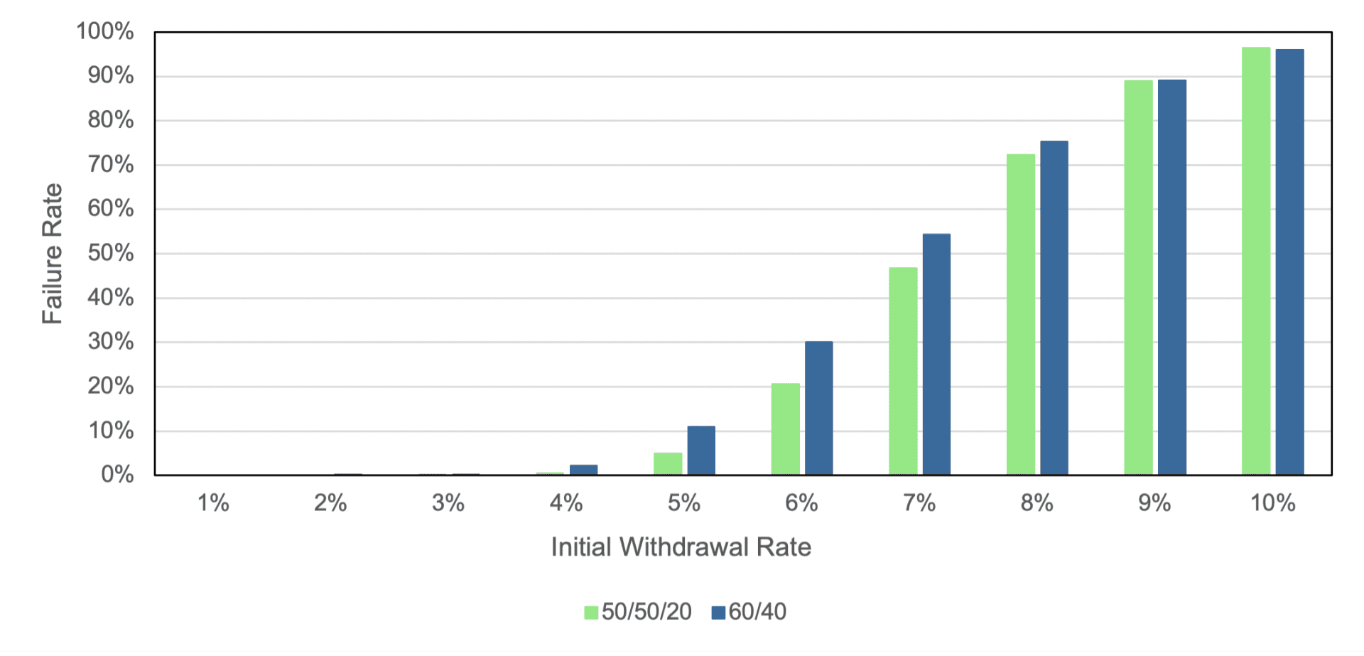 Stacking the Odds in Retirement - Return Stacked® Portfolio Solutions