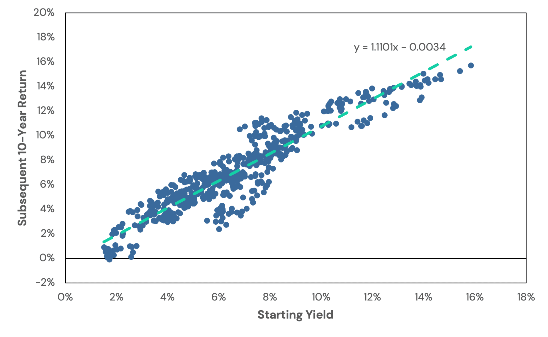 Bonds Plus Alternatives and Chill? - Return Stacked® Portfolio Solutions
