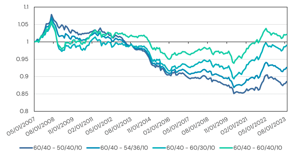 Tracking Error Return Stacking Versus Replacement Return Stacked® Portfolio Solutions