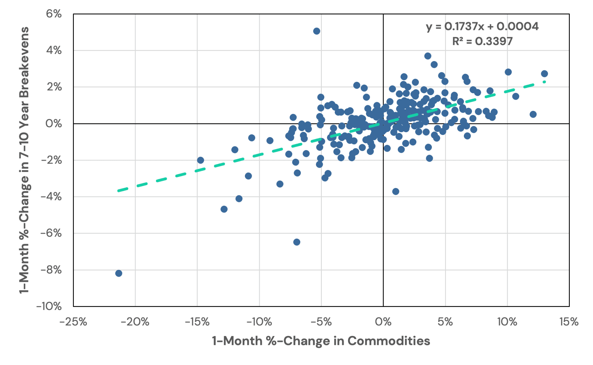 TIPS versus Commodities: Just Return Stacking? - Return Stacked ...