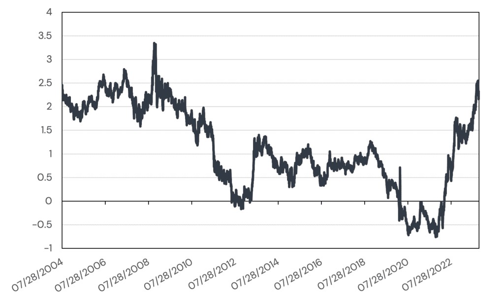 TIPS versus Commodities: Just Return Stacking? - Return Stacked ...