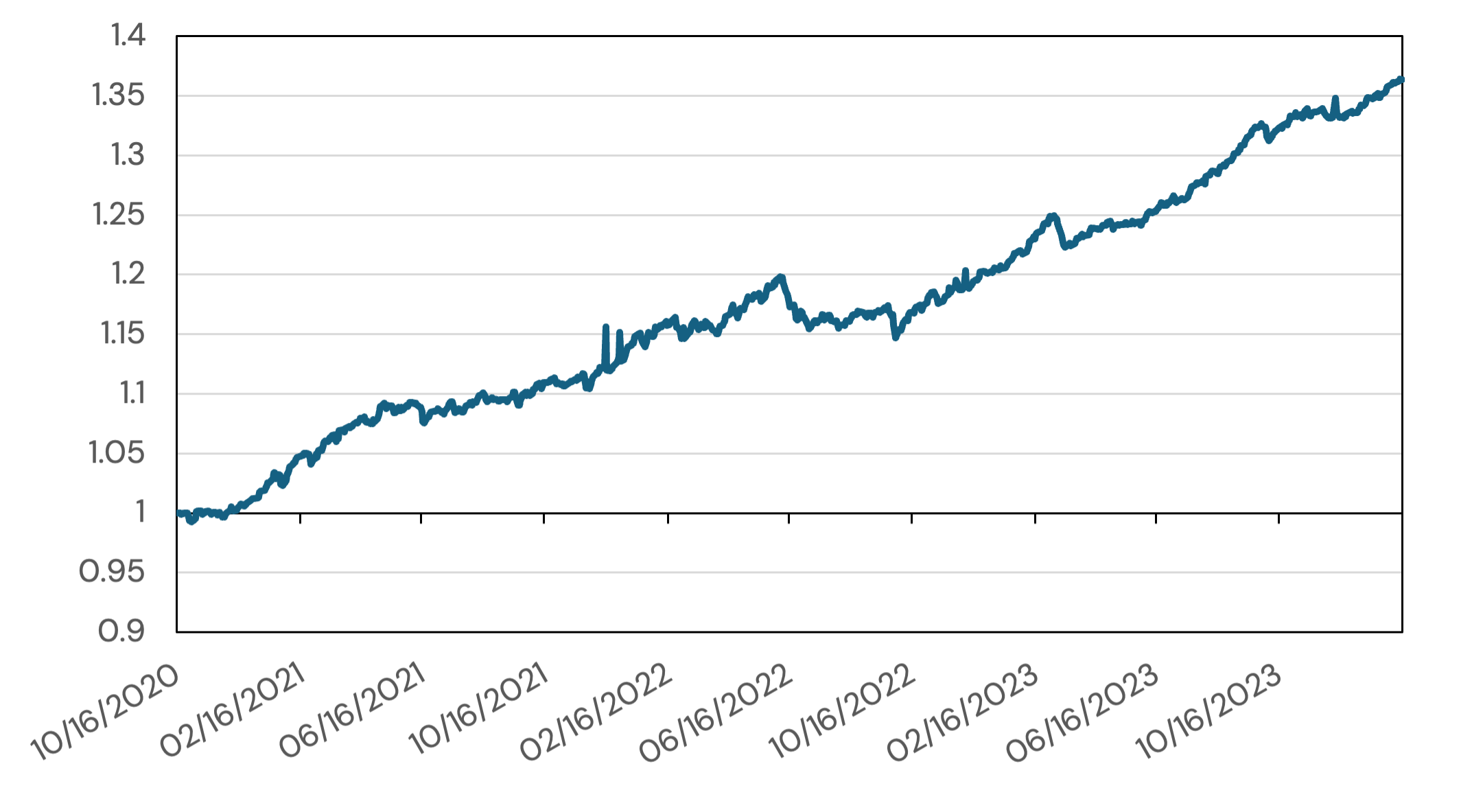 Excess Returns through a Structural Edge - Return Stacked® Portfolio ...