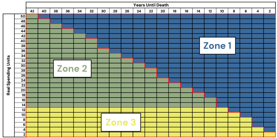 The Glide Path Re Imagined Part 2 Return Stacked® Portfolio Solutions