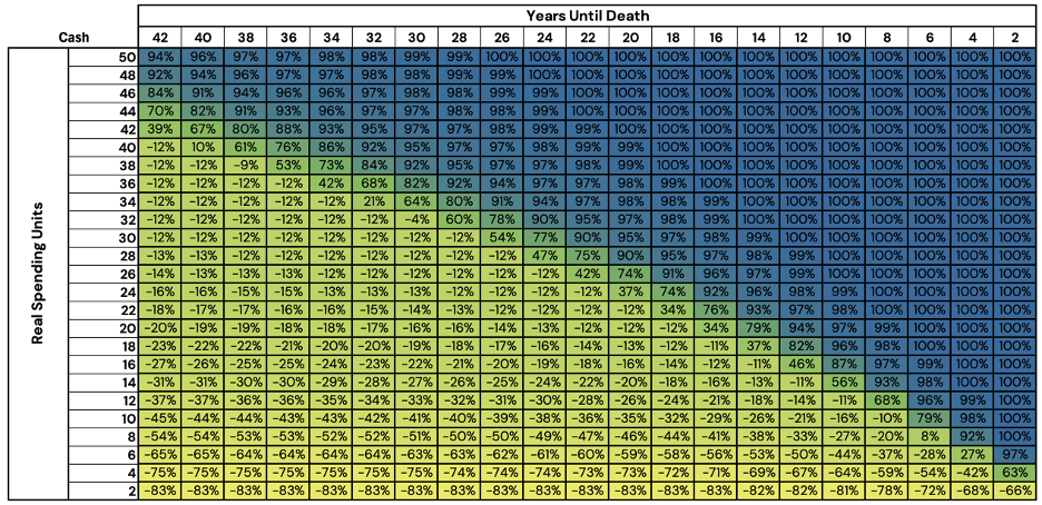 The Glide Path Re-Imagined (Part 2) - Return Stacked® Portfolio Solutions