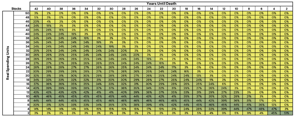 The Glide Path Re-Imagined (Part 2) - Return Stacked® Portfolio Solutions
