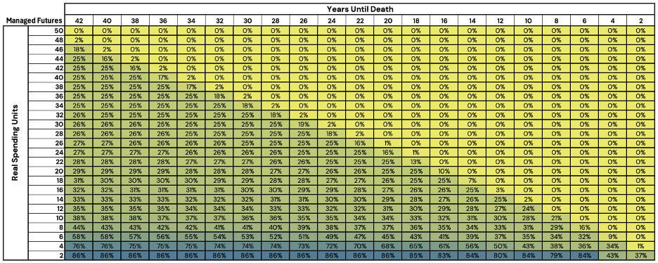 The Glide Path Re-Imagined (Part 2) - Return Stacked® Portfolio Solutions