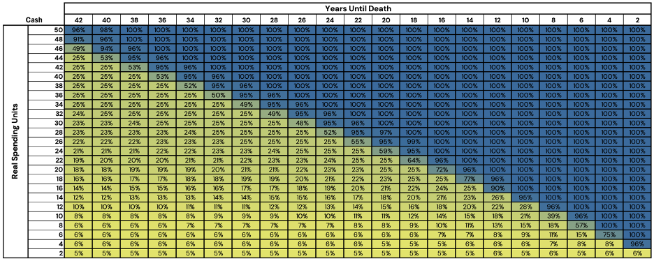 The Glide Path Re-Imagined (Part 2) - Return Stacked® Portfolio Solutions