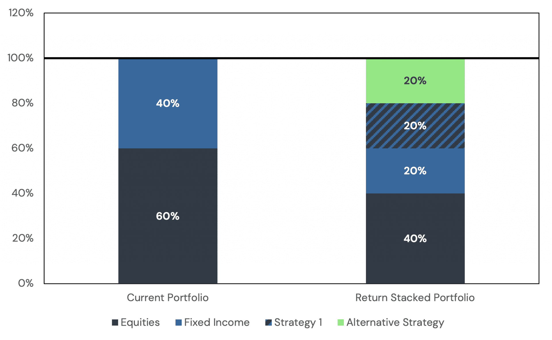 The Return Stacking How-To Guide - Return Stacked® Portfolio Solutions
