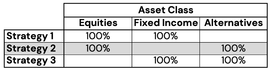 The Return Stacking How-To Guide - Return Stacked® Portfolio Solutions