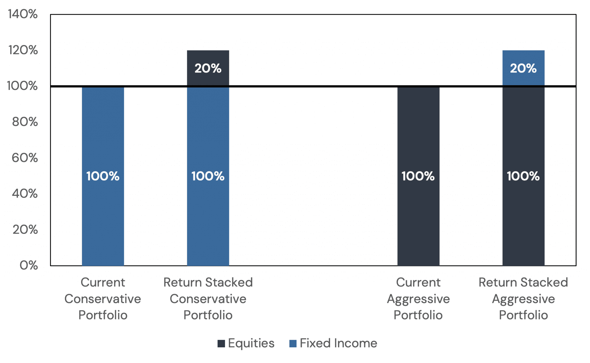 The Return Stacking How-To Guide - Return Stacked® Portfolio Solutions