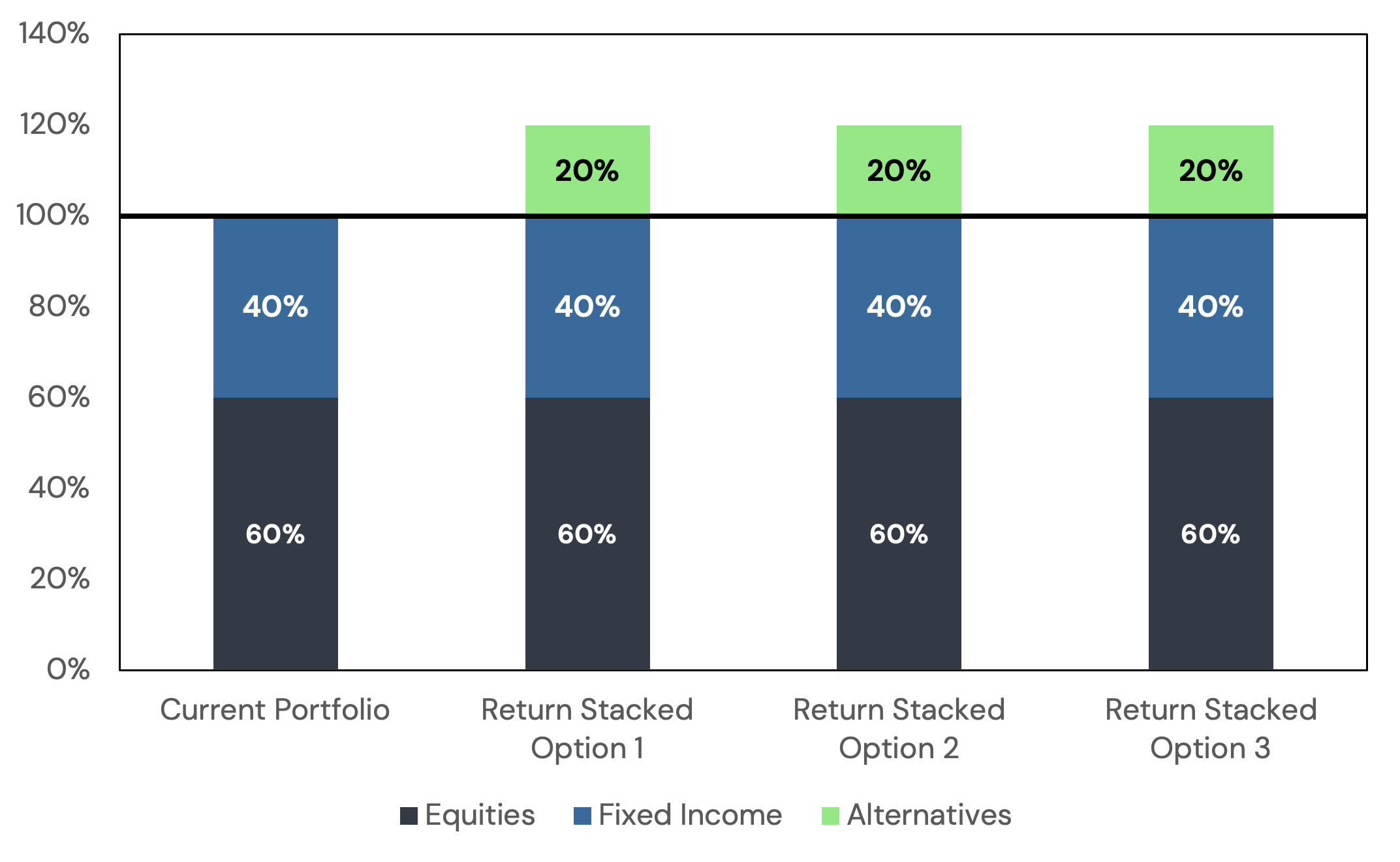 The Return Stacking How-To Guide - ReturnStacked® Portfolio Solutions