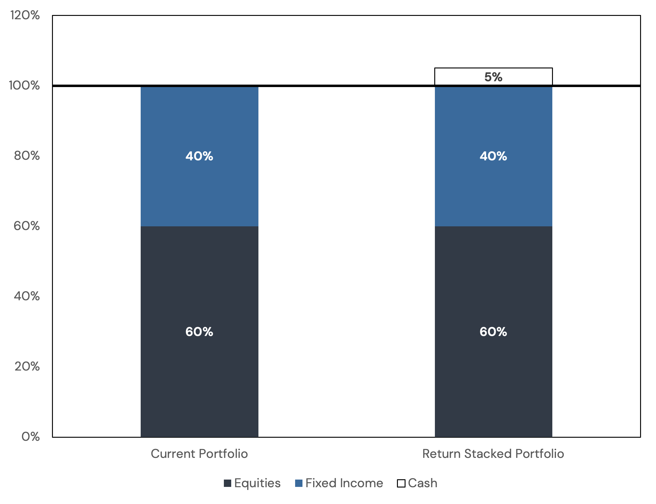 The Return Stacking How-To Guide - ReturnStacked® Portfolio Solutions