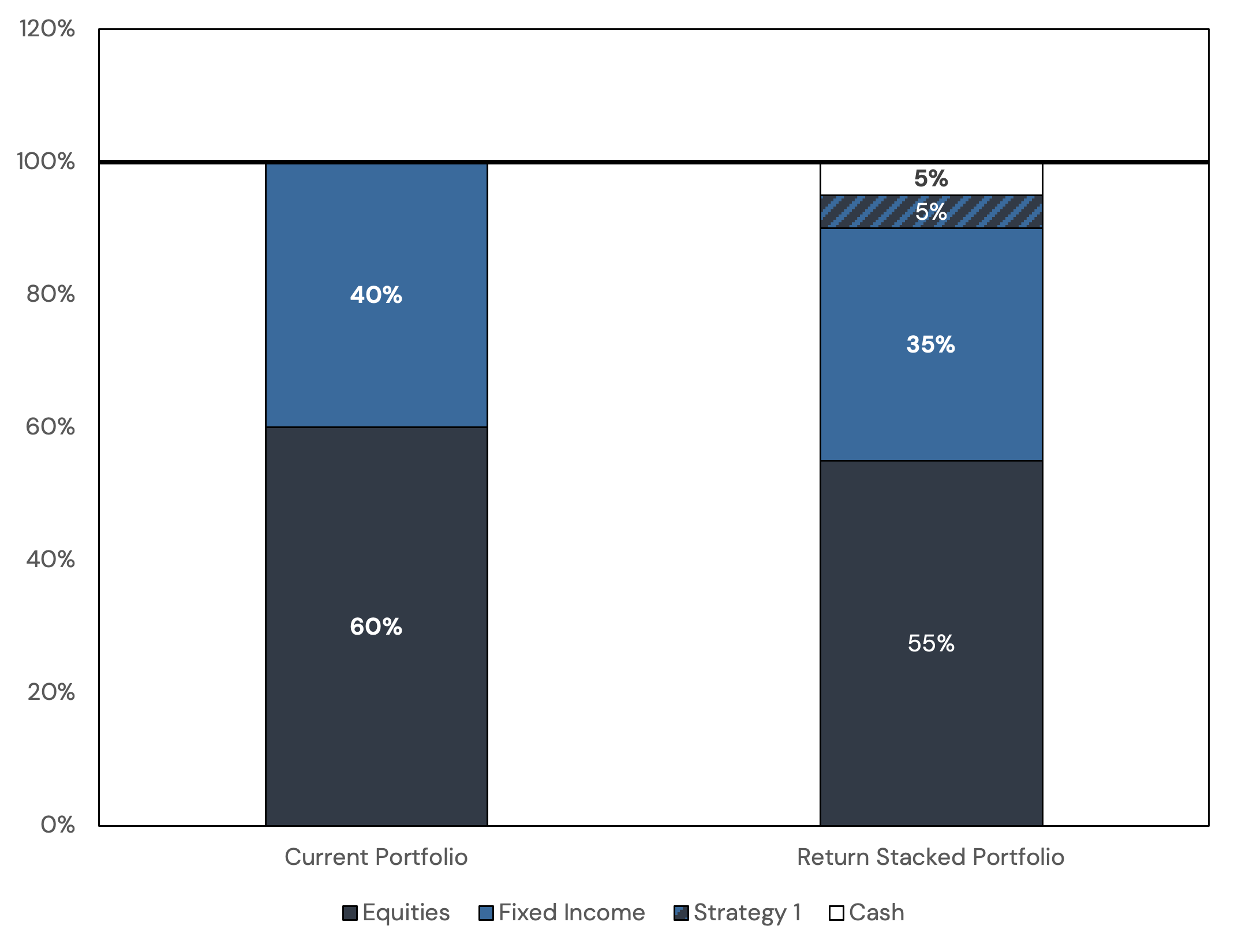 The Return Stacking How-To Guide - ReturnStacked® Portfolio Solutions