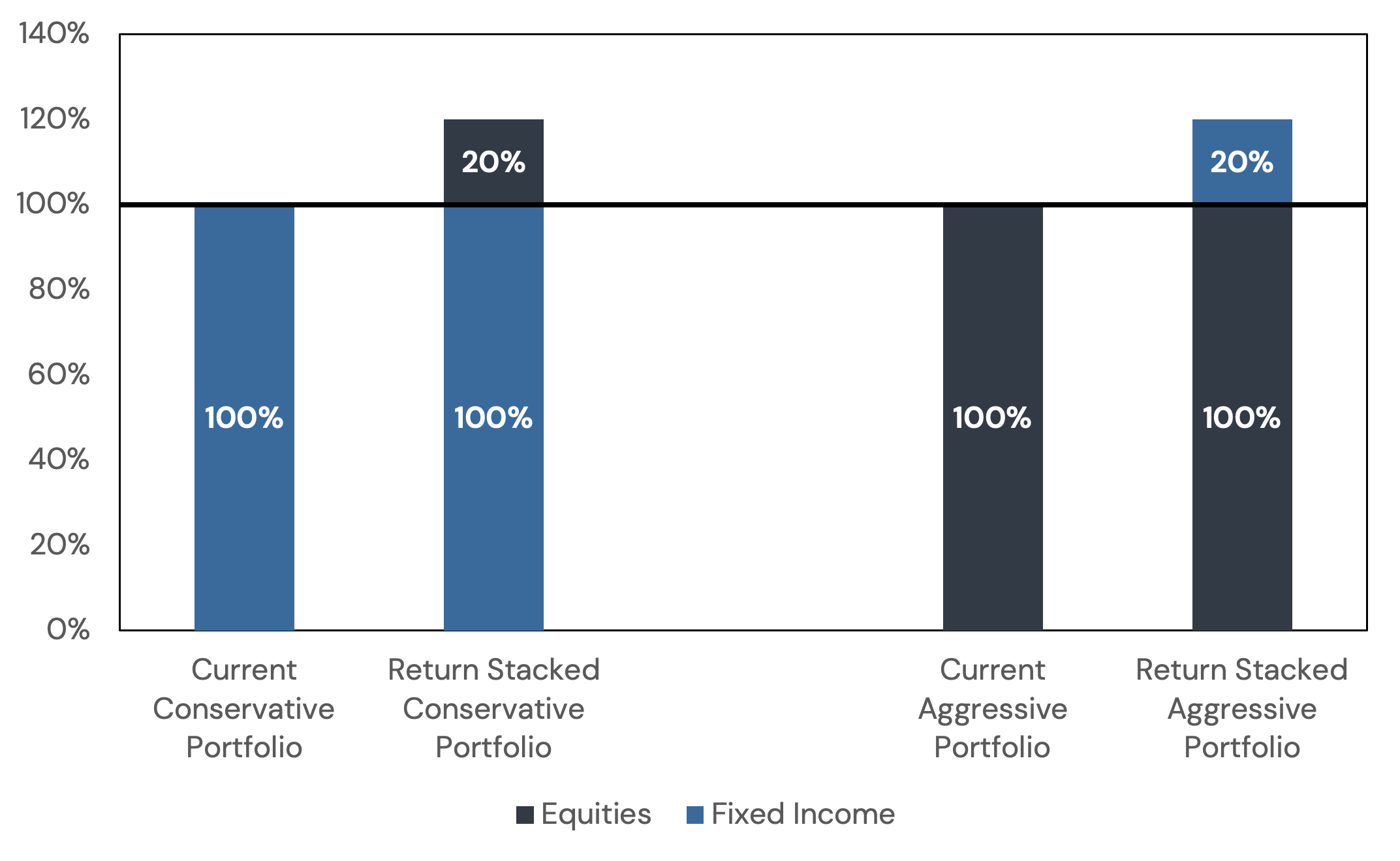 The Return Stacking How-To Guide - ReturnStacked® Portfolio Solutions