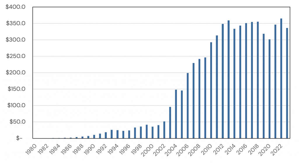 Managed Futures Trend Following - Return Stacked® Portfolio Solutions