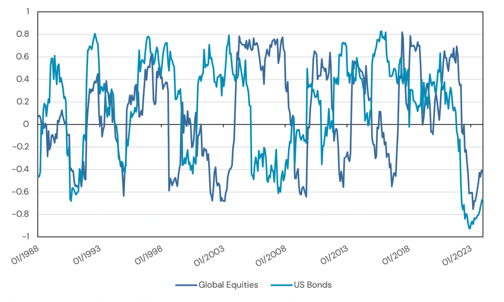 Managed Futures Trend Following - Return Stacked® Portfolio Solutions