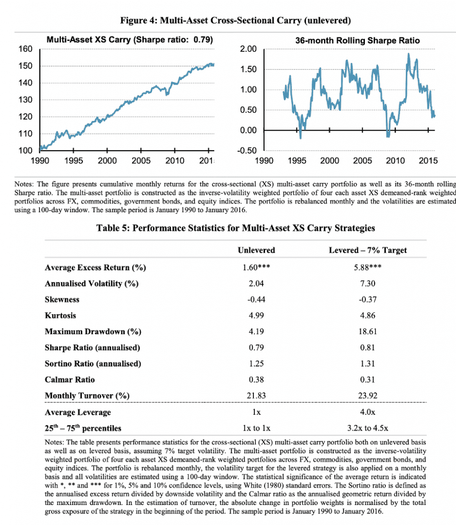 Managed Futures Yield (Carry) - Return Stacked® Portfolio Solutions
