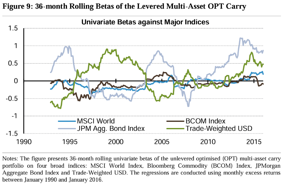 Managed Futures Yield (Carry) - Return Stacked® Portfolio Solutions