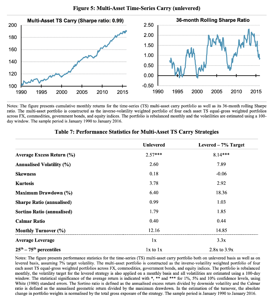 Managed Futures Yield (Carry) - Return Stacked® Portfolio Solutions
