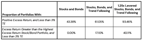 Can Randomly Allocated Portfolios Generate Excess Returns? - Return ...