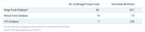 Managed Futures Trend Following - Return Stacked® Portfolio Solutions