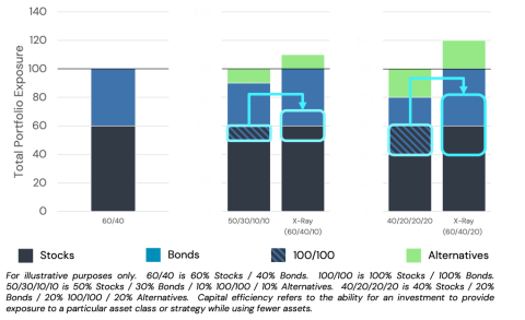 The Return Stacking Checklist - Return Stacked® Portfolio Solutions