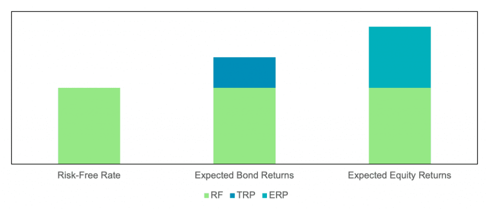 Stacking in a Higher Interest Rate Environment - Return Stacked ...