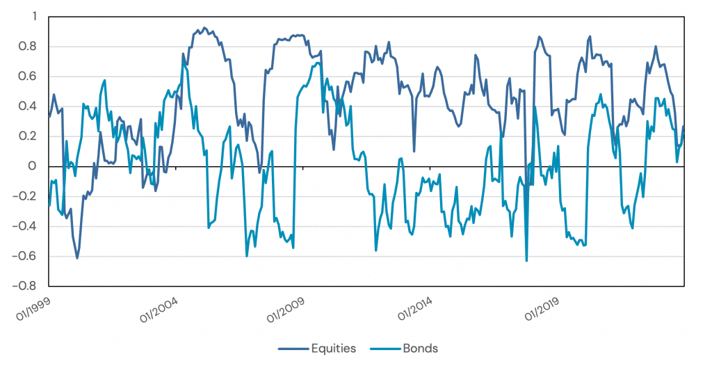 Merger Arbitrage - Return Stacked® Portfolio Solutions