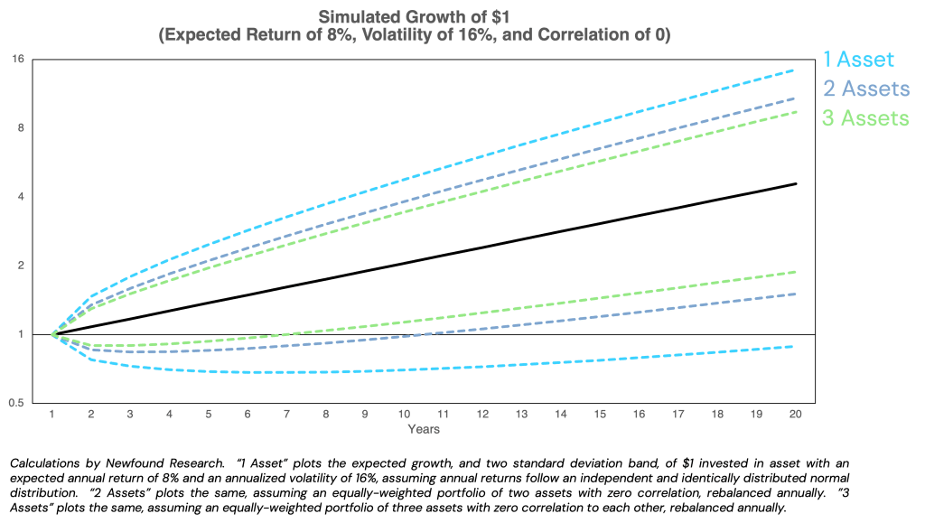 What is Return Stacking for Diversification - Return Stacked® Portfolio ...