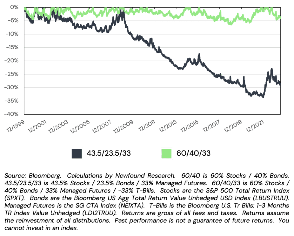 Portable Alpha: Enhancing Portfolio Returns Through Strategy Separation ...