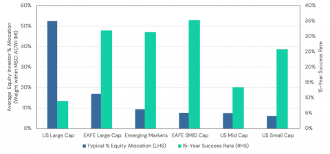 Portable Alpha: Enhancing Portfolio Returns Through Strategy Separation ...