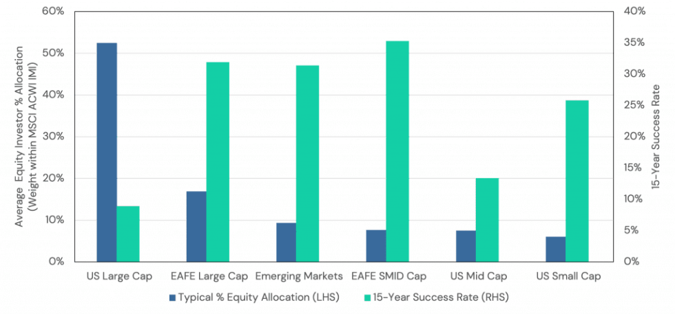 Portable Alpha: Enhancing Portfolio Returns Through Strategy Separation ...