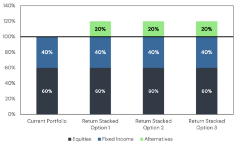 The Return Stacking How-To Guide - Return Stacked® Portfolio Solutions