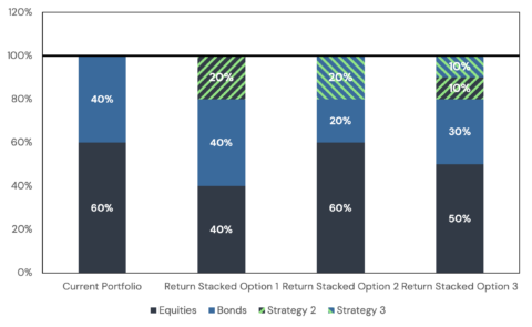The Return Stacking How-To Guide - Return Stacked® Portfolio Solutions