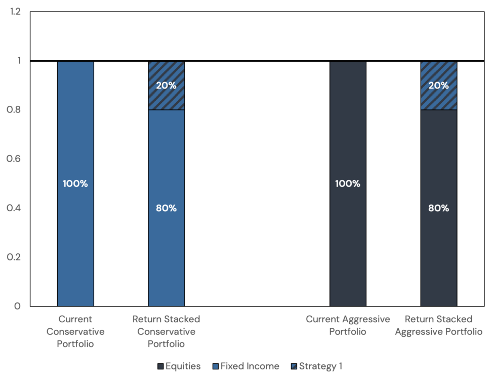 The Return Stacking How-To Guide - Return Stacked® Portfolio Solutions