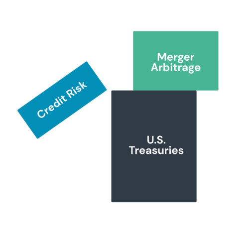 Boosting Bonds: Stacking Merger Arbitrage to Enhance Fixed Income Portfolios - Return Stacked ...